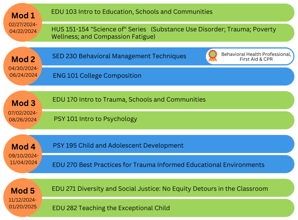Tech 123- An Ed Tech Pathway Program - Washington County Community College